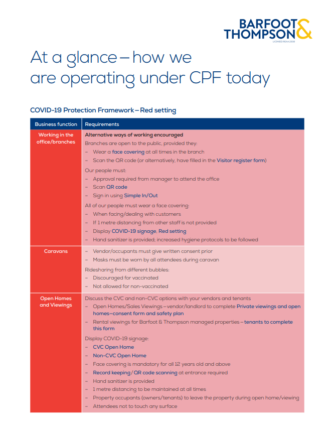 COVID-19 At a glance | Barfoot & Thompson